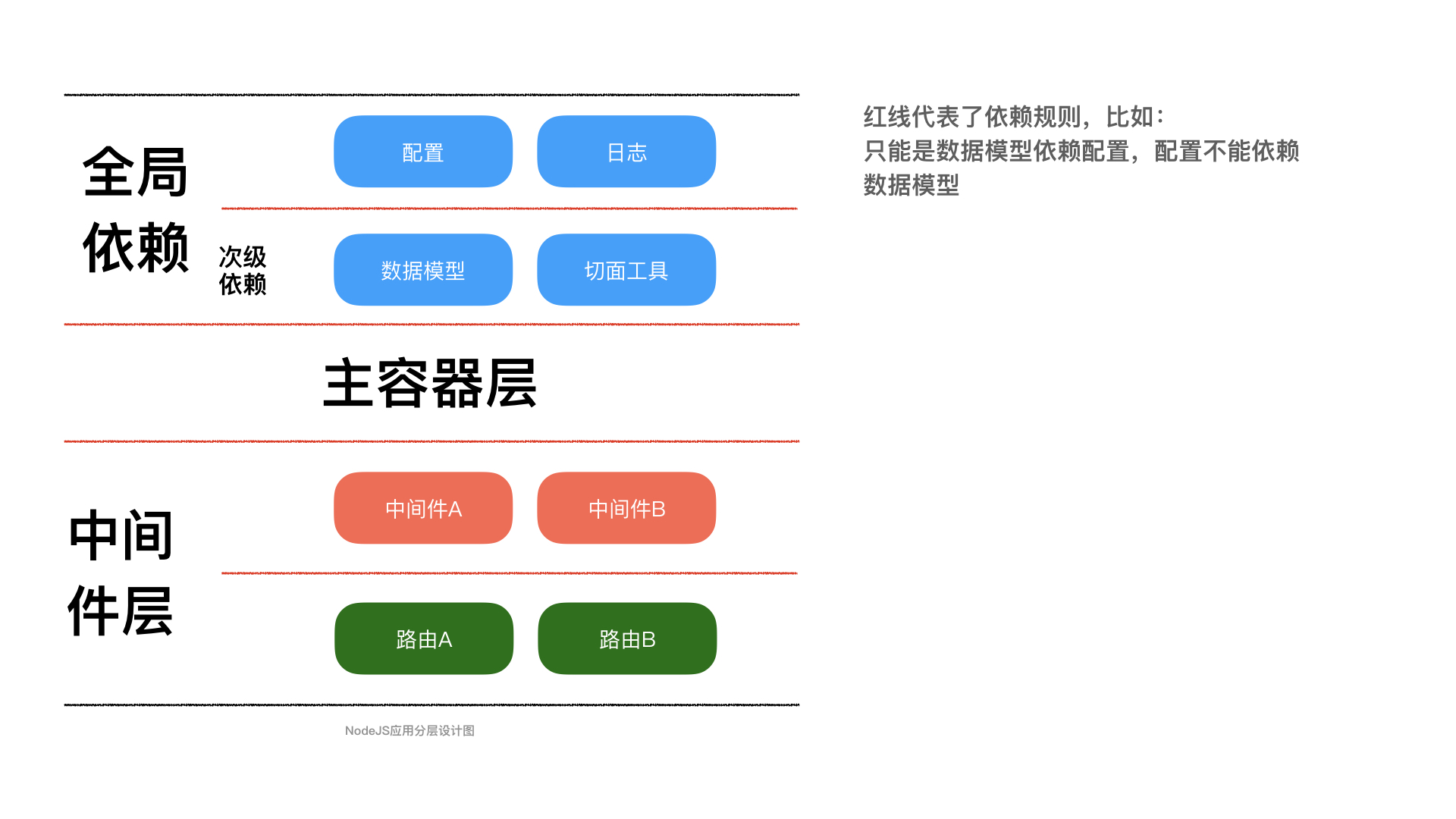 『好』维护的 Nodejs 应用